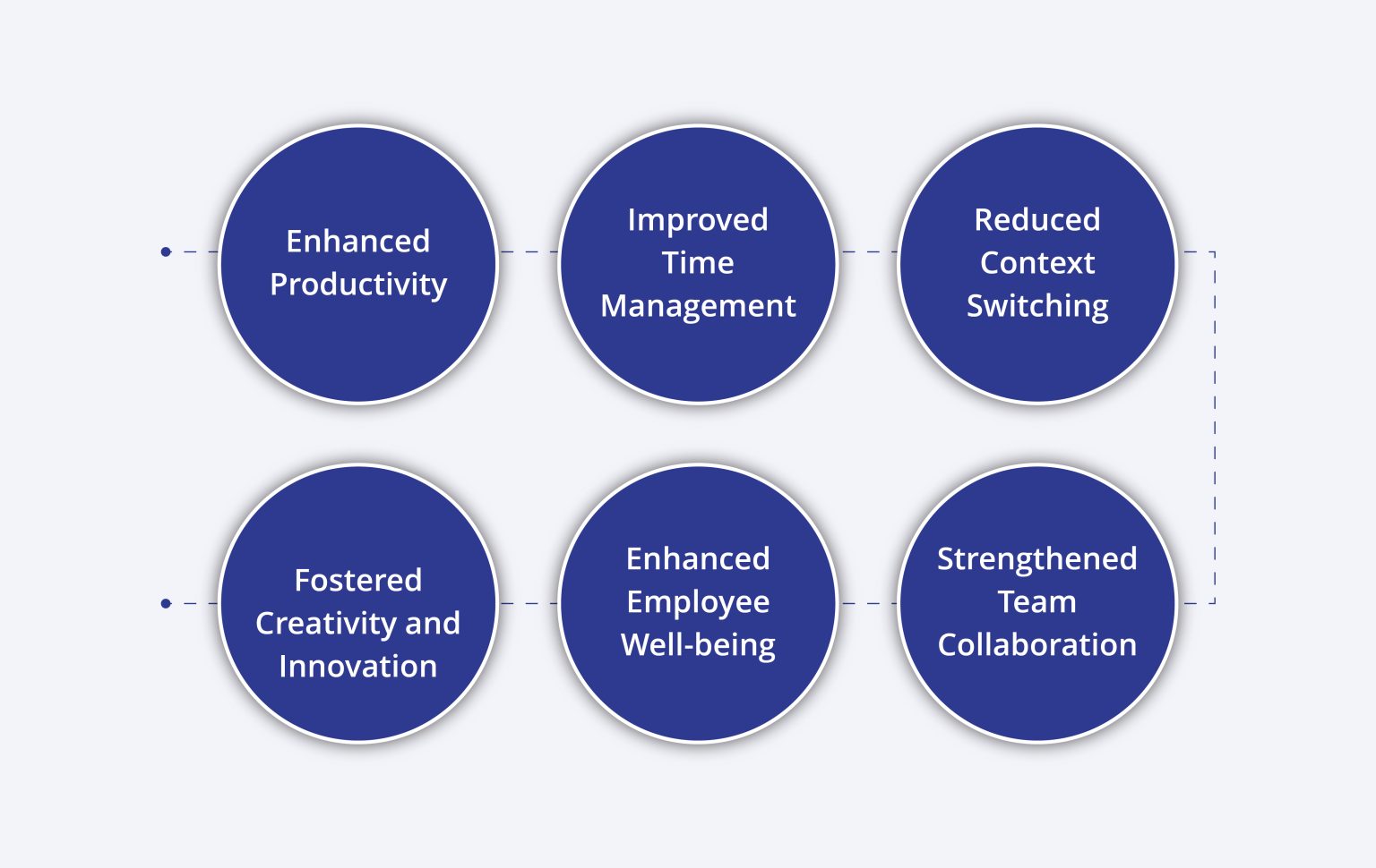 Drive Growth: 11 Tips for No-Meeting Days
